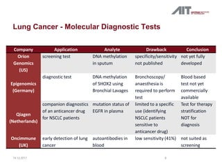 High Through-Put DNA Methylation Analysis of Lung Cancer: Plasma cfDNA ...
