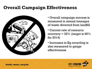 Zero Waste Presentation | PPT