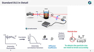 Error-Free Size Characterization of LNP Formulations | PPTX