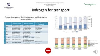 The feasibility of direct hydrogen use in renewable energy systems | PPT