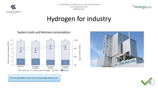 Yara And Engie Renewable Hydrogen Feasibility Study