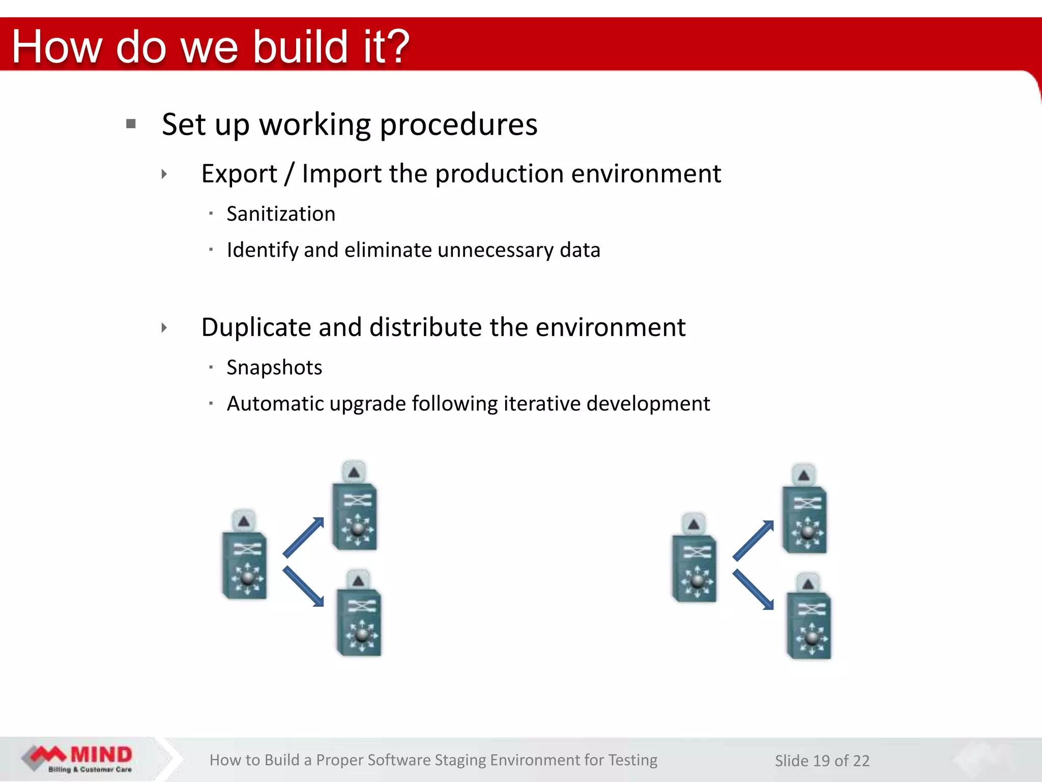 How to build a proper software staging environment for testing | PPTX ...