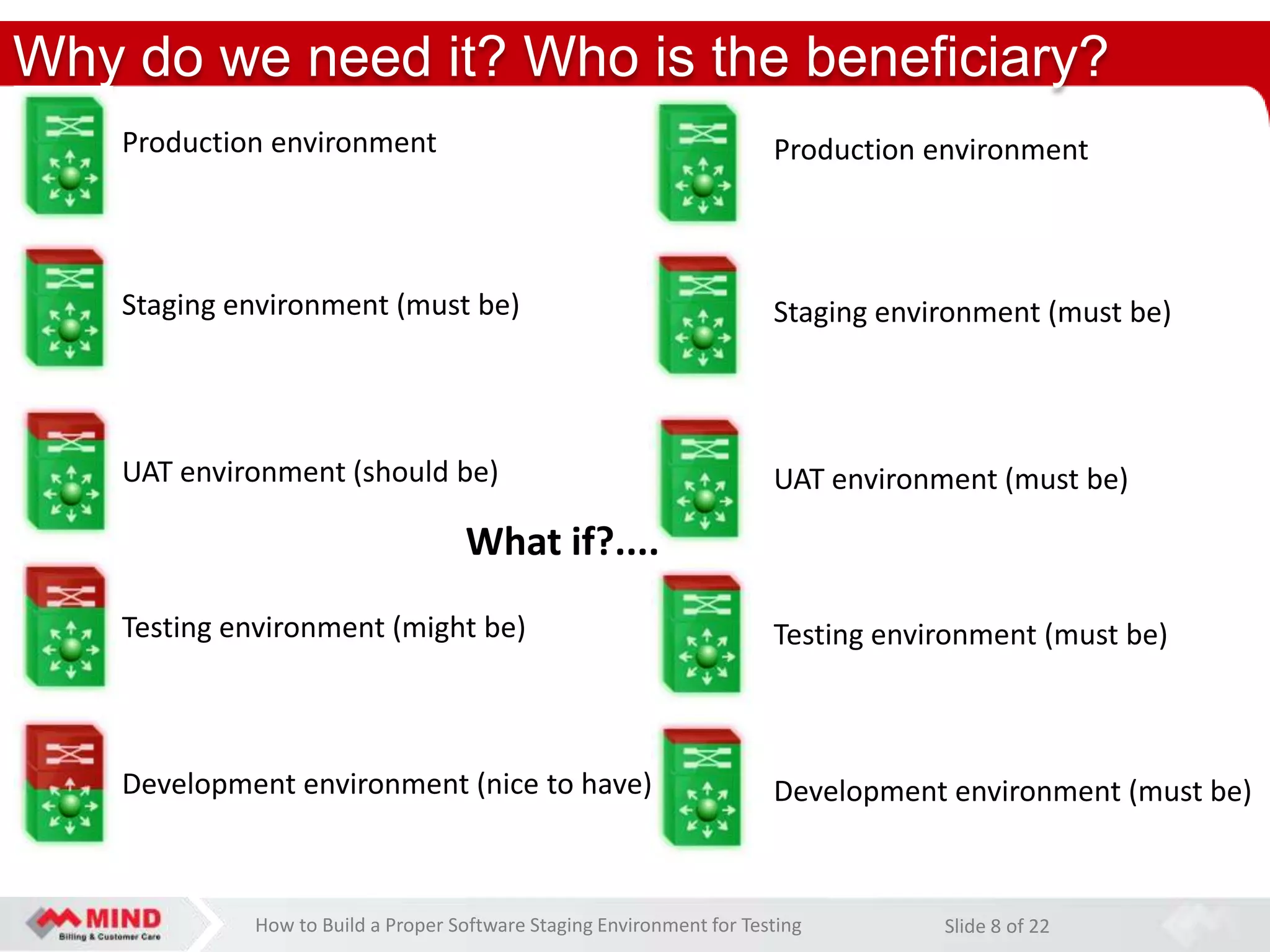How To Build A Proper Software Staging Environment For Testing Pptx Cloud Computing Internet