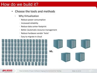 How to build a proper software staging environment for testing | PPT