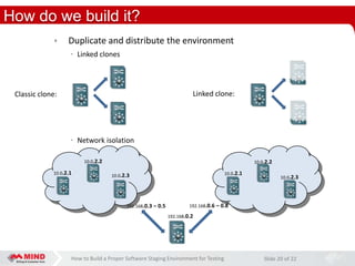 How to build a proper software staging environment for testing | PPT
