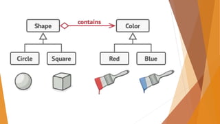 Andrei Iacob - SOLID: Strategies for Implementing Object–Oriented ...