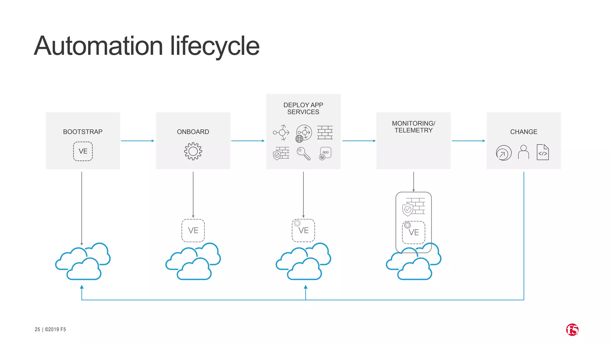 Modern App Architecture - Microservices, API Friendly | PPT