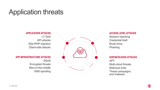 Modern App Architecture - Microservices, API Friendly | PPT