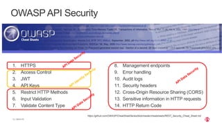 Modern App Architecture - Microservices, API Friendly | PPT
