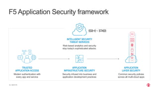 Modern App Architecture - Microservices, API Friendly | PPT