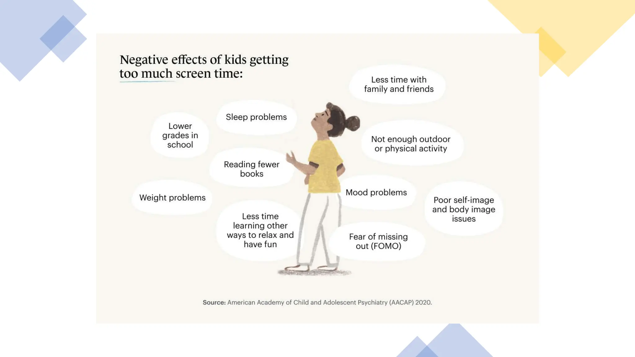 The effects of screentime on children's attention spans and empathy | PPTX