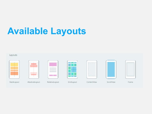 Xamarin.Forms Introduction | PPT