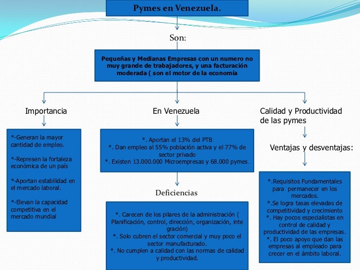 Pymes Mapa Conceptual - Diary Bersama
