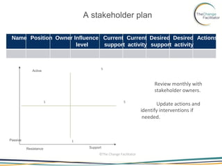 'Need to know': How to engage and update stakeholders | PPT