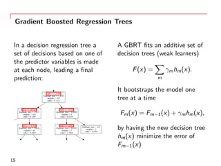 Estimating Future Initial Margin with Machine Learning | PPT