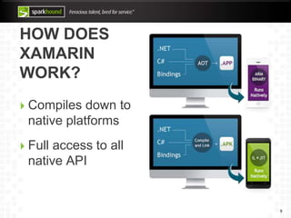 Intro to Azure Mobile Services & Xamarin | PPT