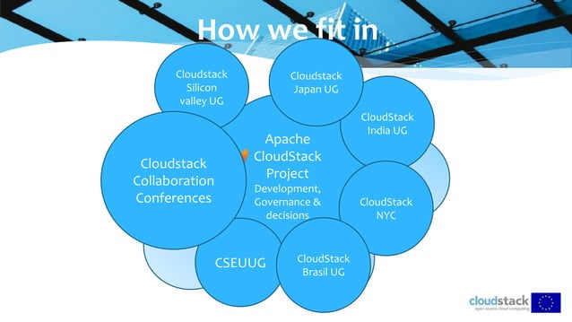 Introduction CloudStack Community - Andre Walter | PPT