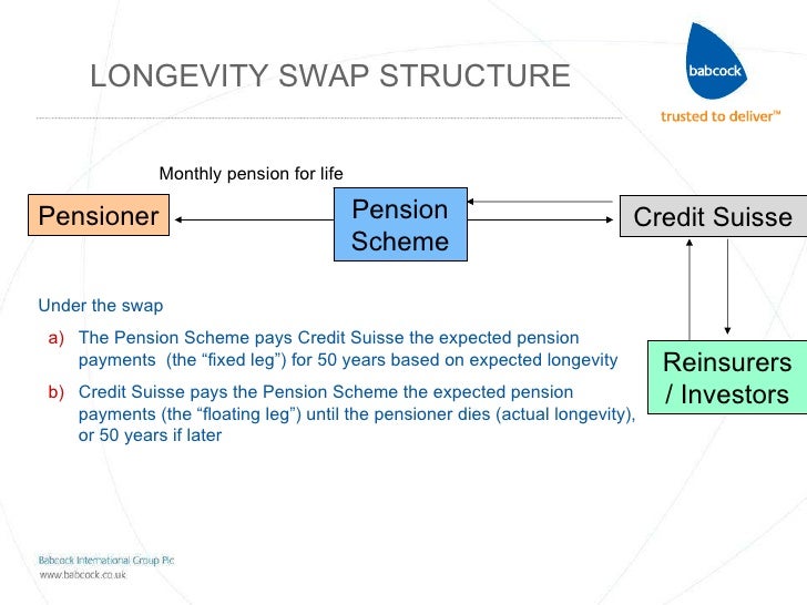 Longevity Swaps