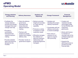 Taking and making hard decisions in the portfolio office - Andrew ...