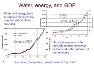 Farming and food systems for a carbon, water, energy and nutrient ...