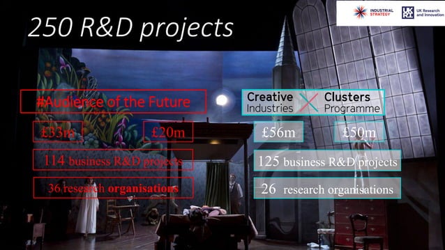 Creative Clusters & Audience of the Future Programmes Challenge Update ...