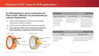 ROLE OF PSA TO ENABLE MULTI-FUNCTIONAL BATTERY SOLUTIONS | PPT