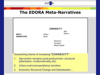 European Development Opportunities in Rural Areas (EDORA) [Andrew Copus ...