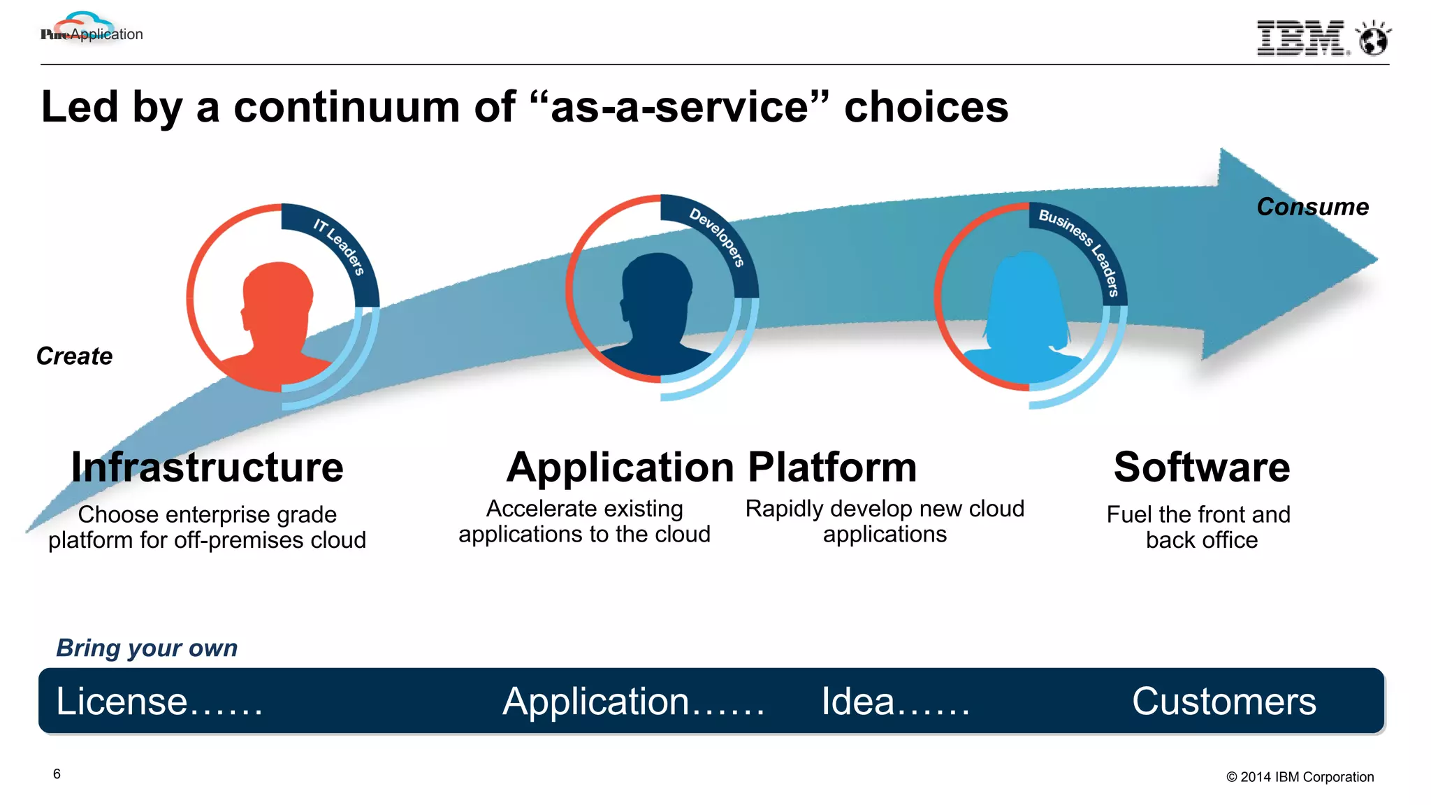 Andrew Darley Presentation - Pure Future is Hybrid Cloud (London 11th ...