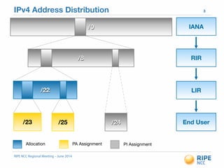 Obtaining IPv4 Addresses | PDF | Internet Safety | Parenting