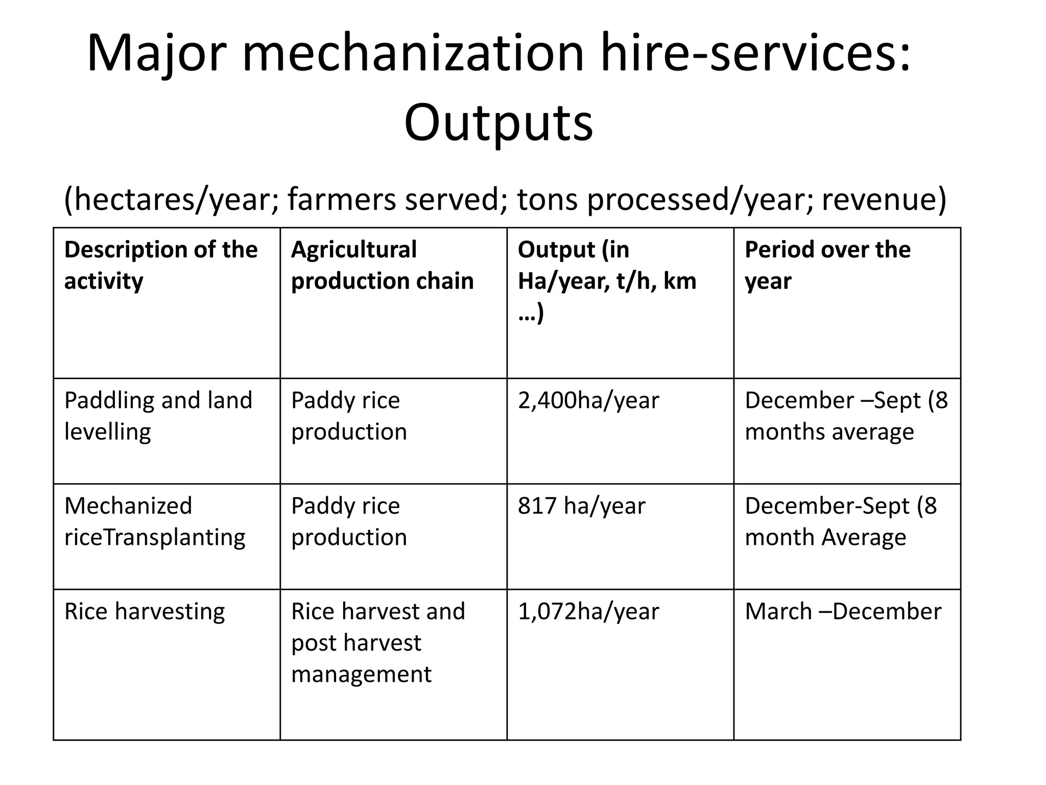 Andrew ebong bongomin group limited uganda | PDF