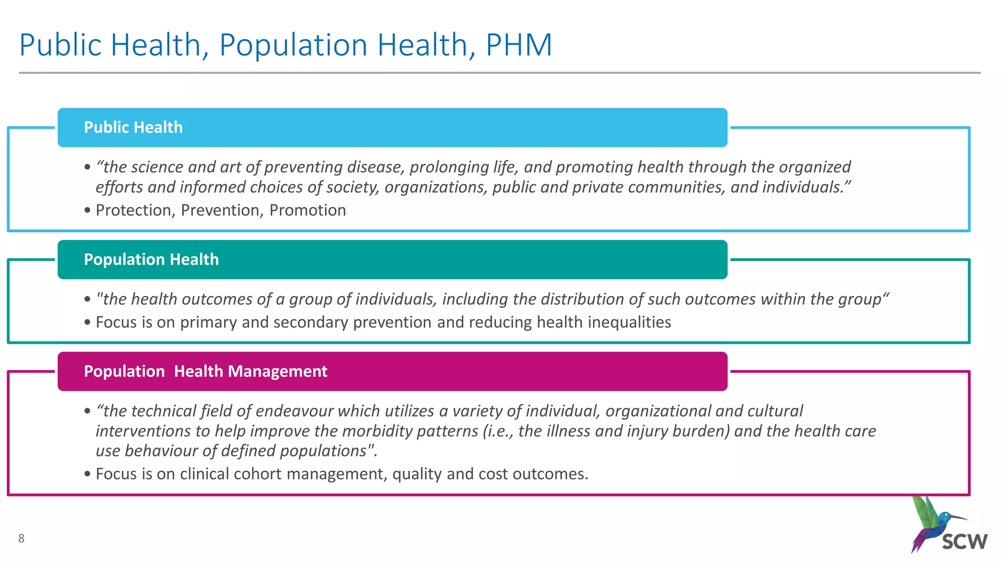 Andrew fenton ehi 31.10 Population Health Management & Target ...
