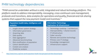 Andrew fenton ehi 31.10 Population Health Management & Target ...