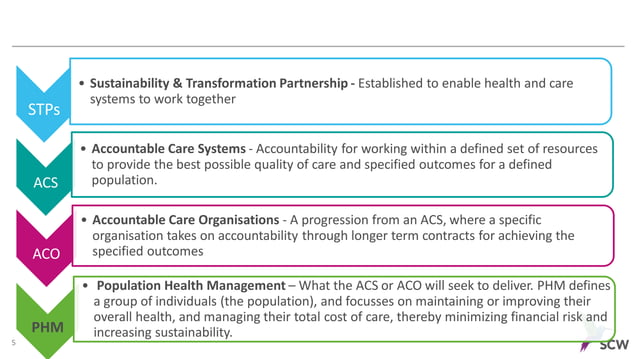 Andrew fenton ehi 31.10 Population Health Management & Target ...