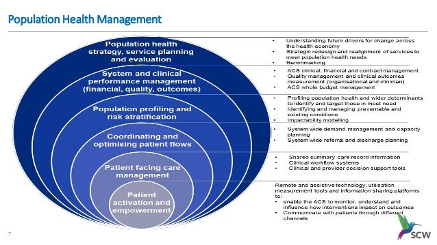 Andrew fenton ehi 31.10 Population Health Management & Target Archite…