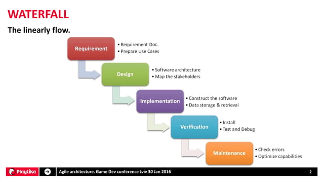 Андрій Гурський "Agile architecture" | PPT