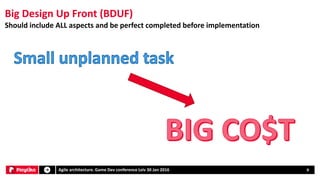 Андрій Гурський "Agile architecture" | PPT