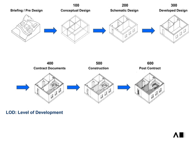 Andrew Gutteridge | PPT