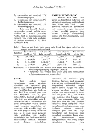 Andrew hidayat 101806-id-pengaruh-penambahan-sari-temulawak-curcu | PDF