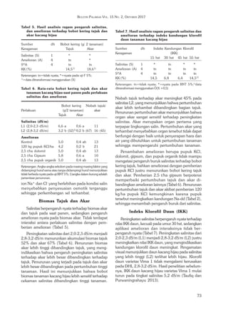 Andrew hidayat 225864-pengaruh-ameliorasi-tanah-salin-terhadap-c12cfd35 | PDF