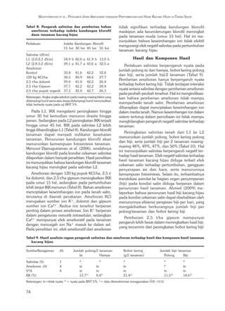 Andrew hidayat 225864-pengaruh-ameliorasi-tanah-salin-terhadap-c12cfd35 ...