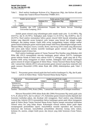 Andrew hidayat 233988-perilaku-menggaram-gajah-sumatera-elepha-49d8176e ...