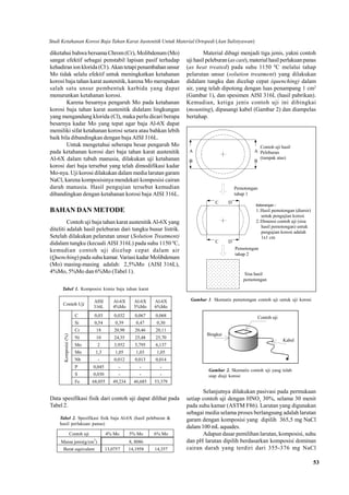 Andrew hidayat 272895-none-1e5a6d00 | PDF