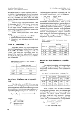 Andrew hidayat 272895-none-1e5a6d00 | PDF