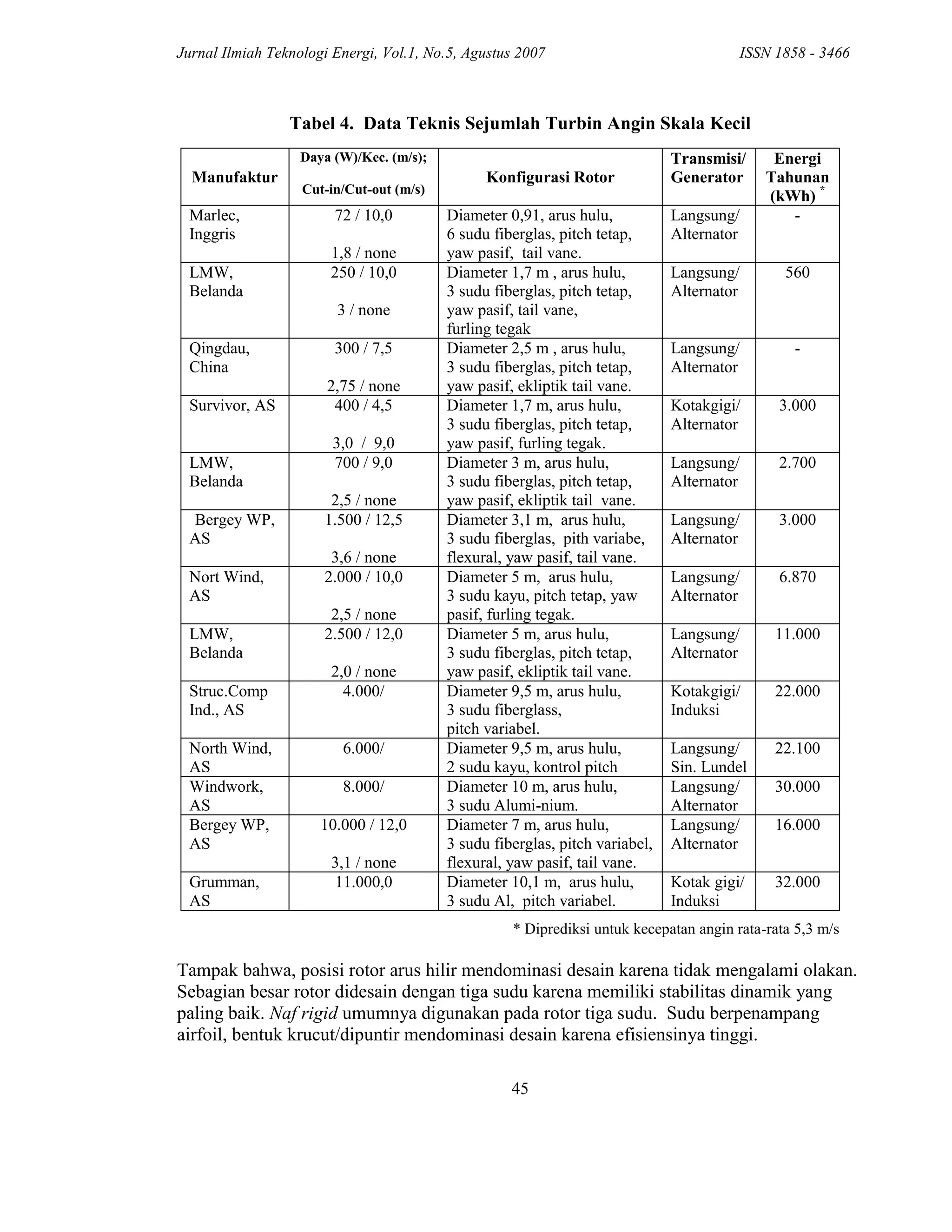 Andrew hidayat 99193-id-sistem-energi-angin-skala-kecil-untuk-pe | PDF
