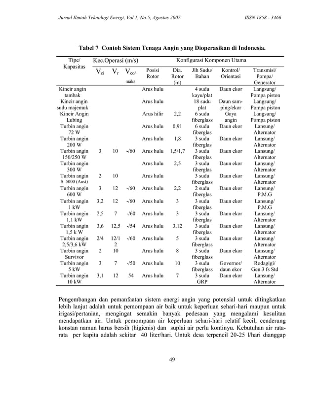 Andrew hidayat 99193-id-sistem-energi-angin-skala-kecil-untuk-pe | PDF