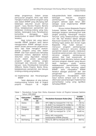 Andrew hidayat identifikasi penyimpangan tata ruang wilayah propinsi ...
