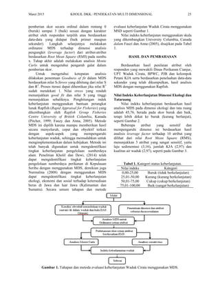 Andrew hidayat pendekatan multi dimensional scaling untuk evaluasi keberlanjutan waduk cirata | PDF