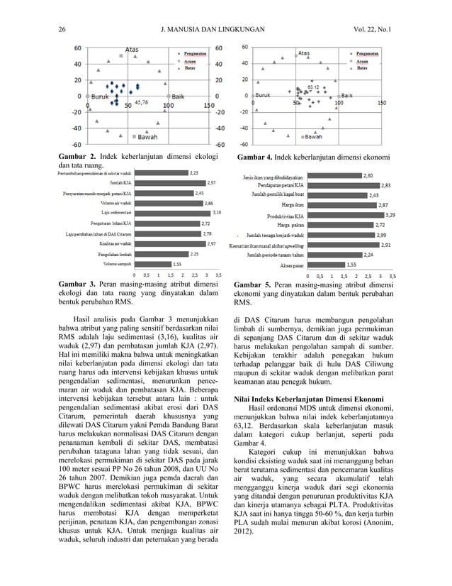 Andrew hidayat pendekatan multi dimensional scaling untuk evaluasi keberlanjutan waduk cirata | PDF