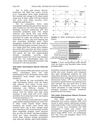 Andrew hidayat pendekatan multi dimensional scaling untuk evaluasi keberlanjutan waduk cirata | PDF