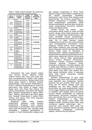 Andrew hidayat perencanaan tataruang pesisir kota agung berbasis ...